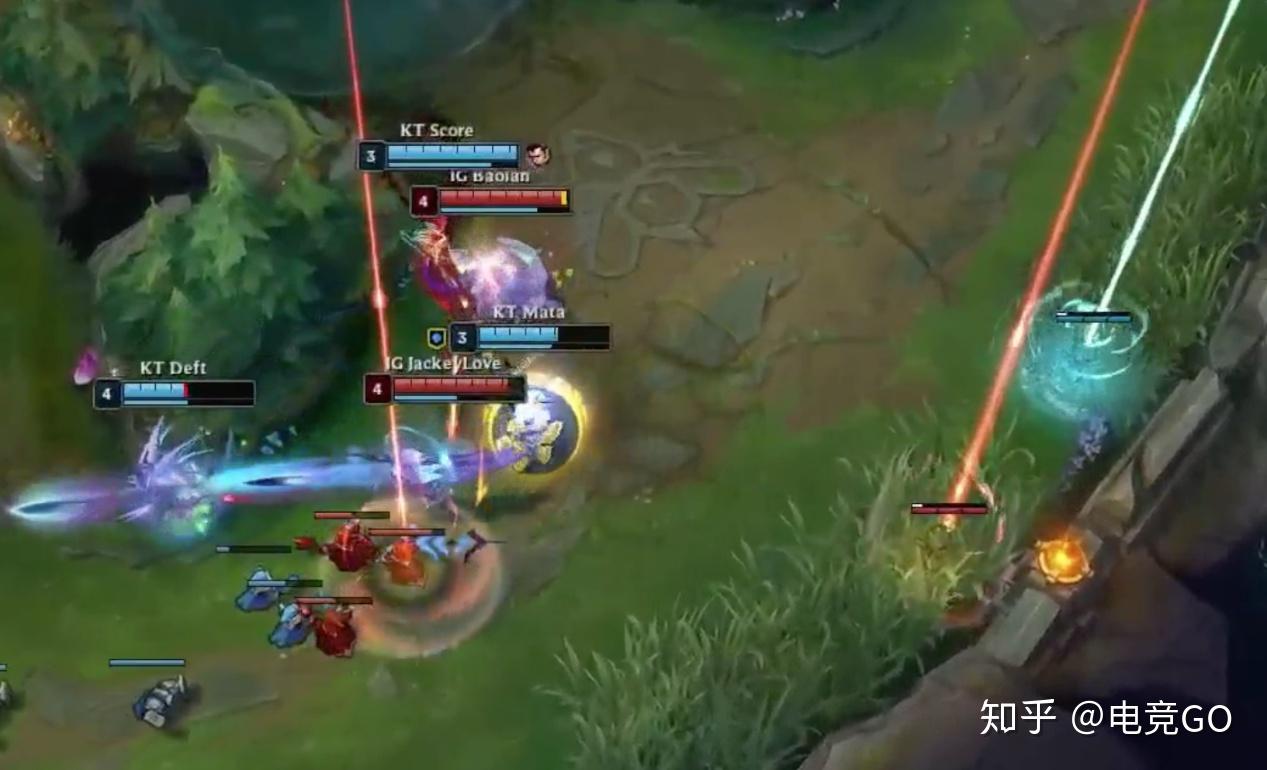 S8八强赛IG vs KT数据流赛评：中单与AD的致命差距 - 知乎