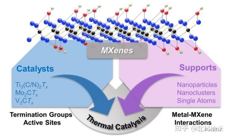 MAX/MXene异质结？Nb/V-MXene研究，电催化、超电容研究工作频发 - 知乎