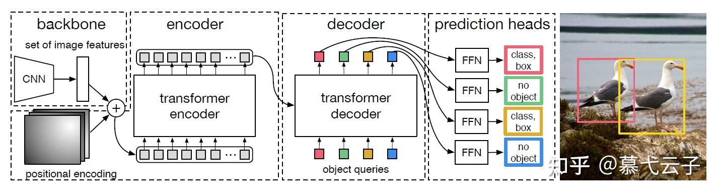 DETR3D：将DETR用于3D目标检测任务 - 知乎