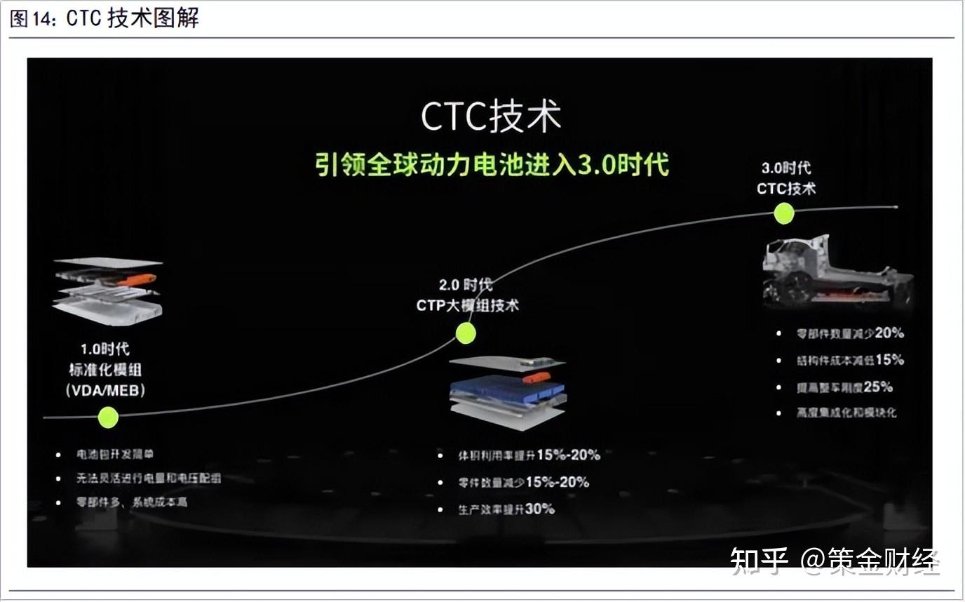 从CTP到CTC - 知乎