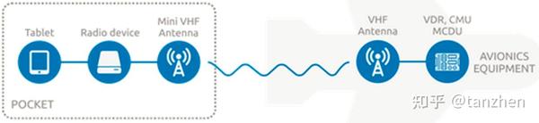 便携式甚高频数据链测试 - 知乎