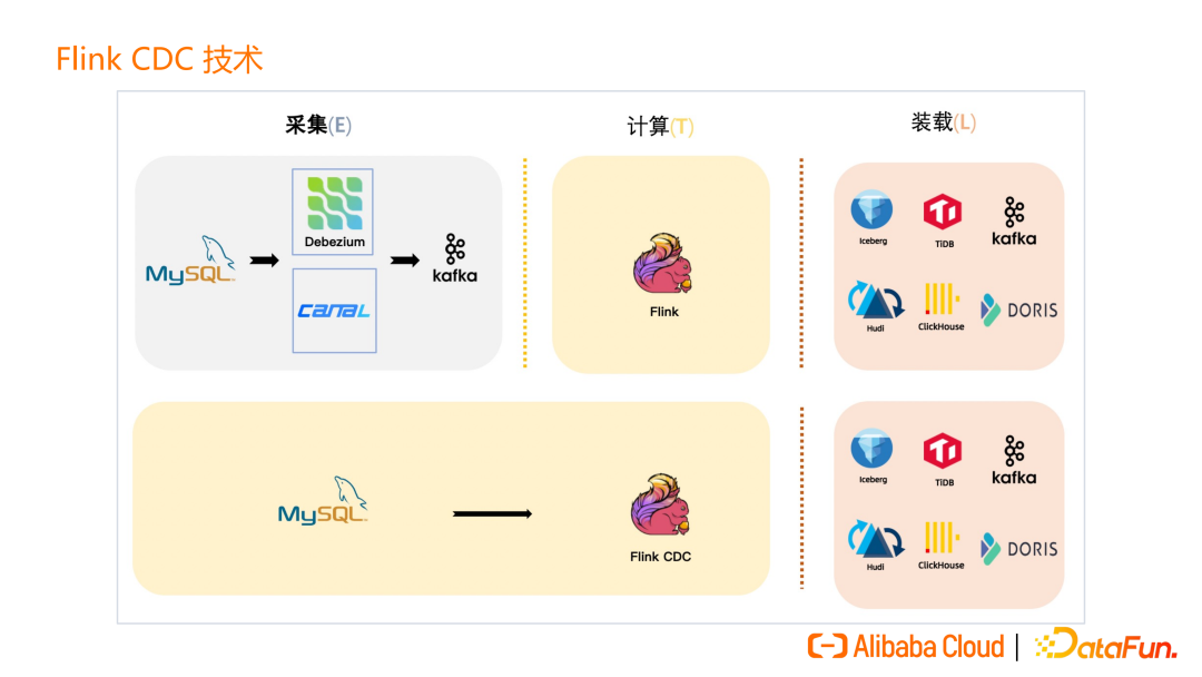 深入解读 Flink CDC 增量快照框架 - 知乎