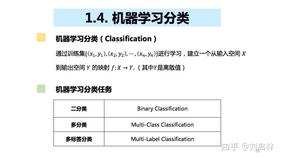 二分类、多分类、多标签分类的基础、原理、算法和工具 知乎