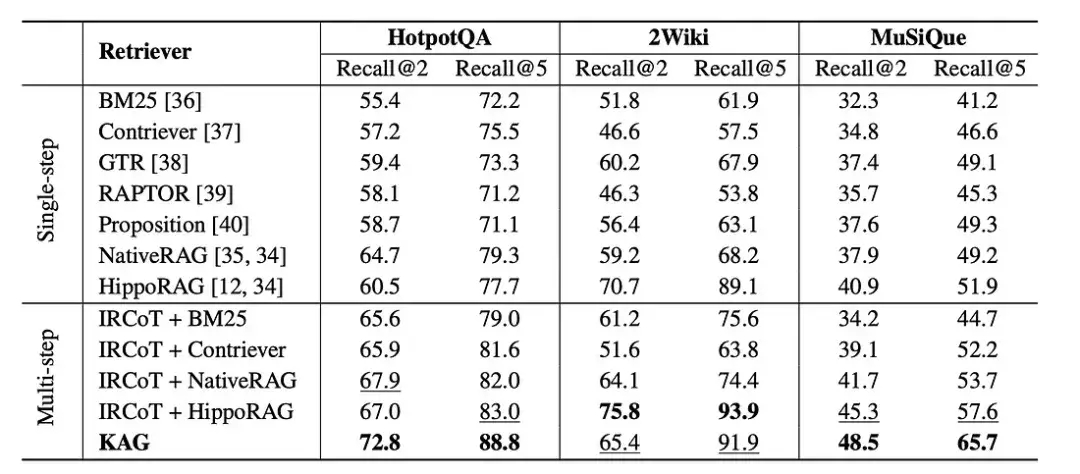 一位海外开发者的 OpenSPG KAG 实践分享 - 知乎