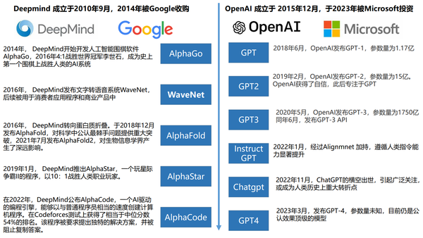 OpenAI与DeepMind的Scaling Laws之争 - 知乎