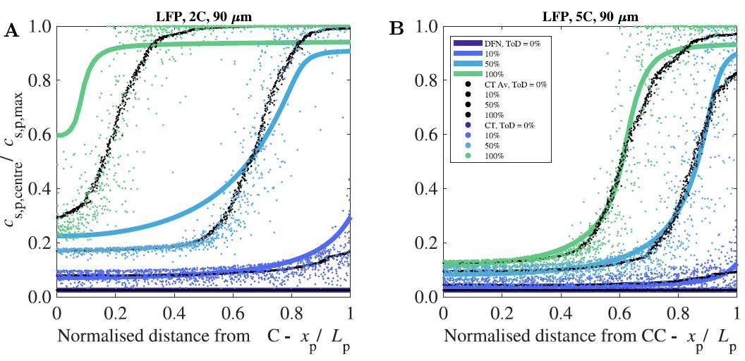 【Simpleware】锂电池电极建模：基于 CT vs DFN 模型 - 知乎