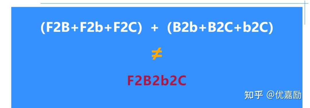 为什么做了个“散装”的渠道数字化？ - 知乎