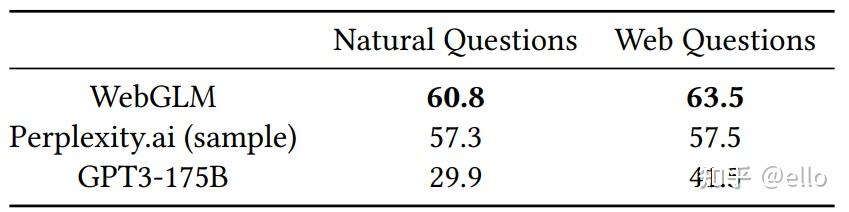 WebGLM 论文阅读学习 - 知乎