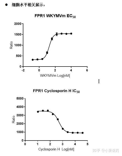 G蛋白偶联受体|FPR1受体|神经炎症|甲酰肽受体 - 知乎
