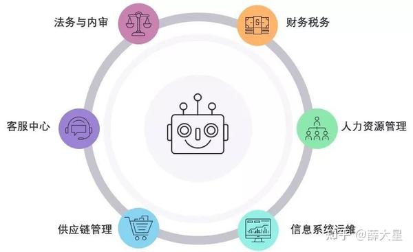 七大秘籍，助你“玩转”RPA - 知乎