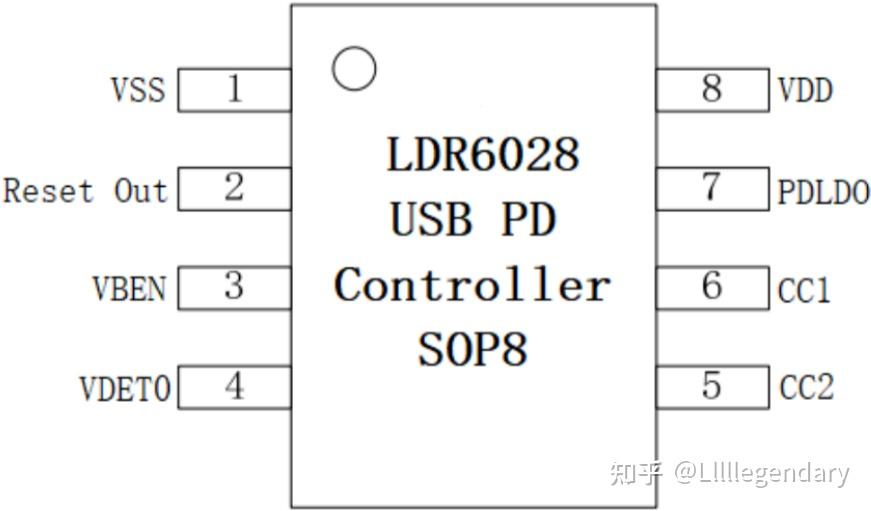 PD协议芯片：LDR6028实现Type-C边充边听 - 知乎