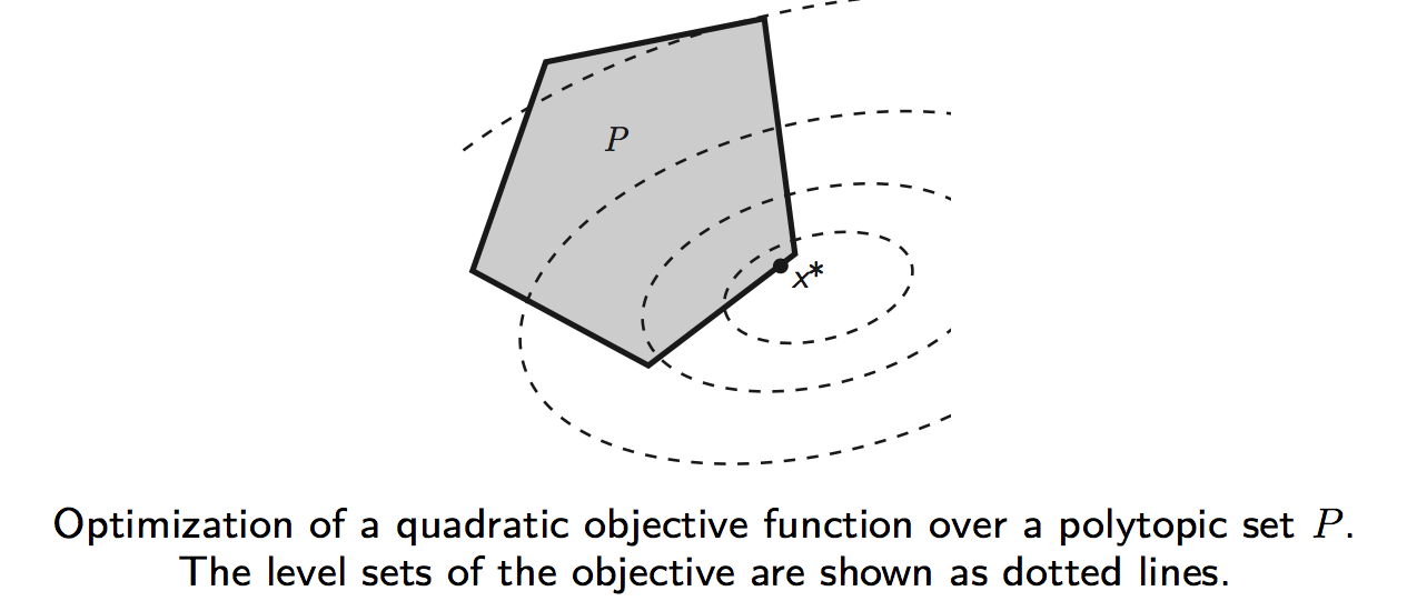 凸优化笔记(3)Quadratic Programming简介 - 知乎