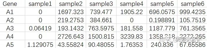 使用Mfuzz进行转录组表达模式聚类分析 - 知乎