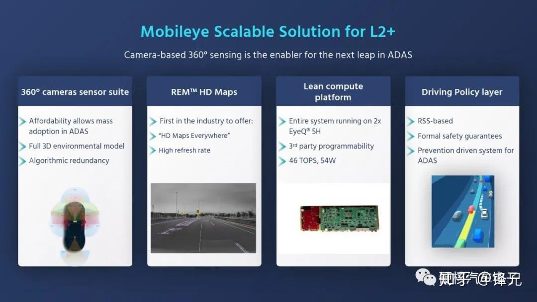浅析Mobileye技术路线最新进展 - 知乎