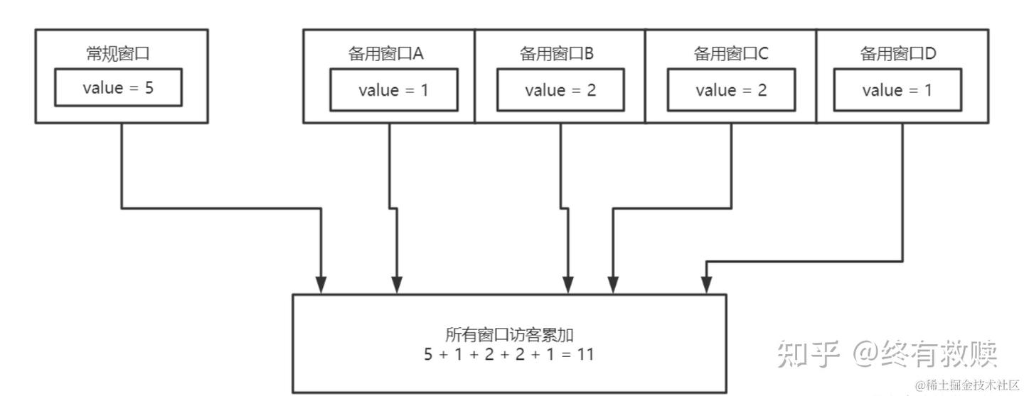 19.Atomic系列之LongAdder的底层原理（分段锁提升并发性能） - 知乎