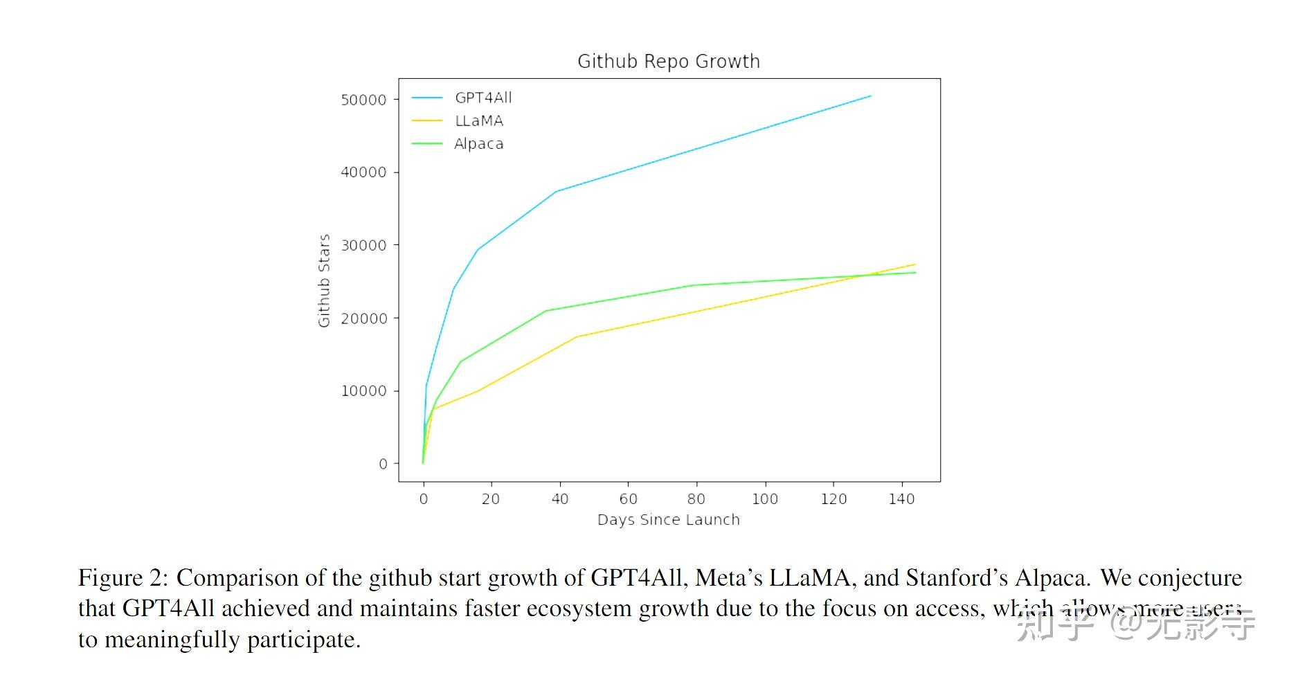 【LLM】GPT4All：一个开源压缩语言模型生态系统(GPT4All: An Ecosystem of Open Source Compressed Language Models) - 知乎