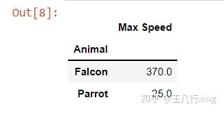 【pandas-GroupBy分组函数】pandas.DataFrame.groupby 用法详解 - 知乎