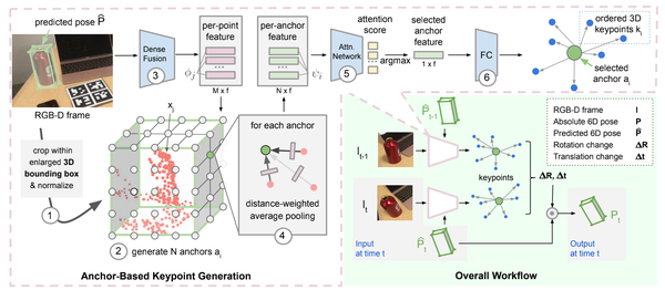 6D位姿估计方法一览（实例级&类别级） - 知乎