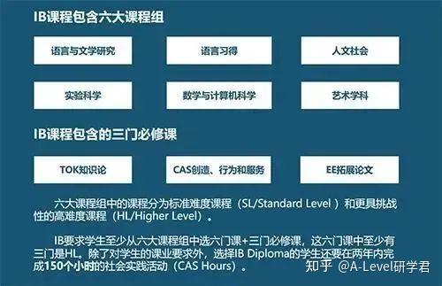 哪些学生适合IB课程？一文读懂IB课程体系！ - 知乎