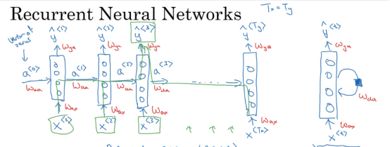 RNN基本模型汇总（deeplearning.ai） - 知乎