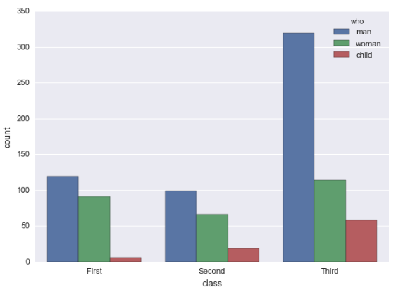 10分钟python图表绘制 Seaborn入门（二）：barplot与countplot 知乎 0373