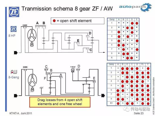 AT变速箱最新资讯及技术分析（三十九）—ZF的8AT自动变速箱行星机构专利分析1 - 知乎
