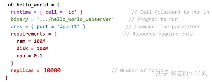 【干货-K8S系列】Kubernetes调度核心解密:从Google Borg说起 - 知乎