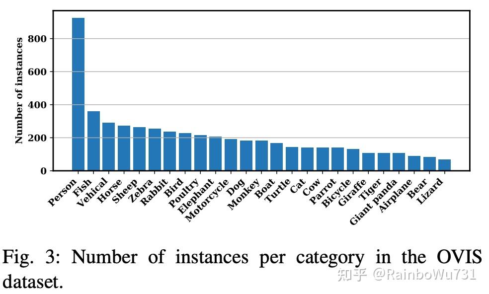 OVIS数据集代码解析 - 知乎