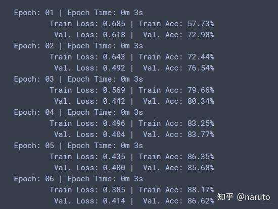 pytorch入门+实战系列五:pytorch情感分类 - 知乎