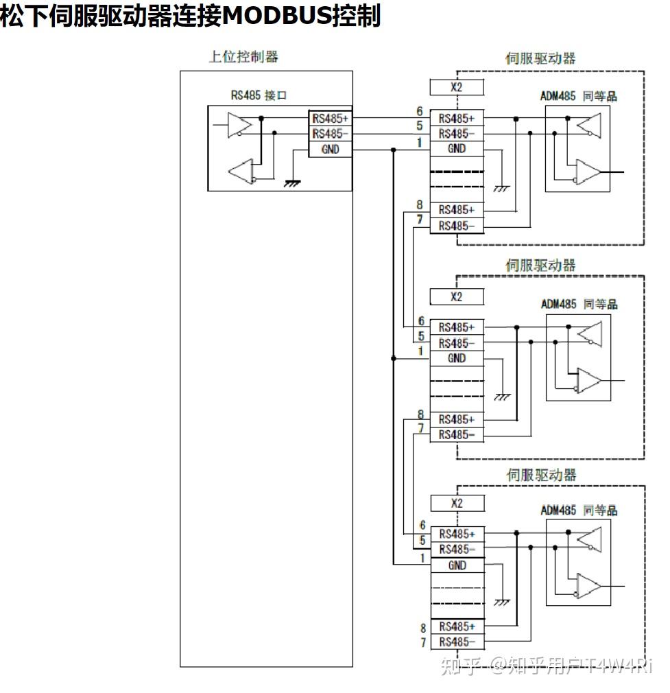 配置案例丨MODBUS 485转PROFINET连接松下伺服驱动器 - 知乎