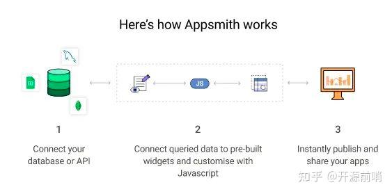 15K Star！Github 上最火的低代码开发平台！ - 知乎