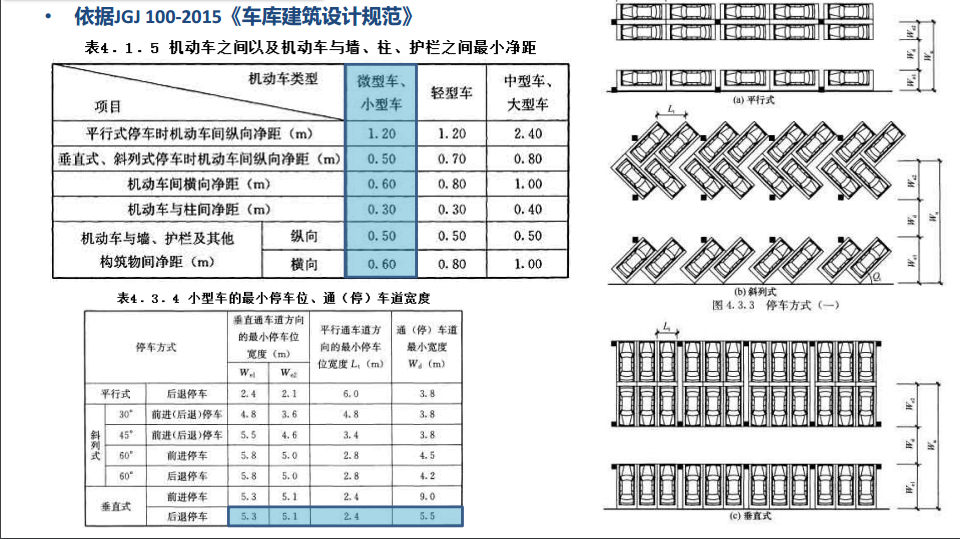 建筑设计专篇总结（一）—地下车库篇 - 知乎