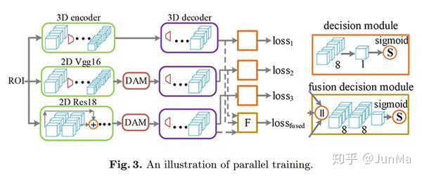 MICCAI 2019 StructSeg冠军方案学习笔记 - 知乎