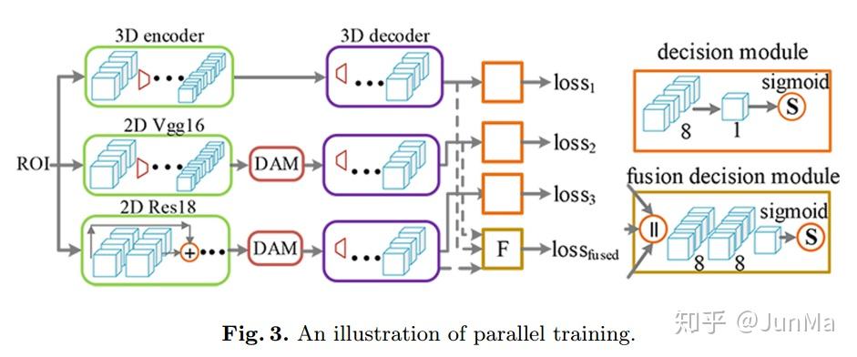 MICCAI 2019 StructSeg冠军方案学习笔记 - 知乎