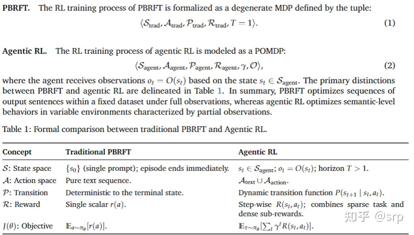 Agentic RL综述（Part1：agent module视角） - 知乎