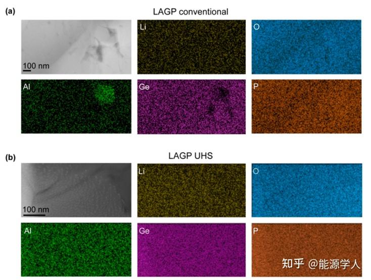 只需180秒，超快高温烧结制备LAGP固态电解质 - 知乎