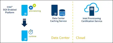 Intel SGX 入门到精（fang）通（qi）—— DCAP 认证 - 知乎