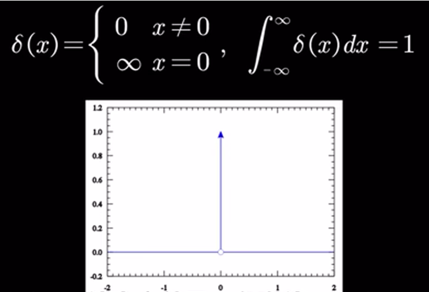 Delta函数 - 知乎