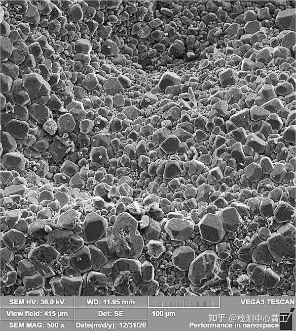 粒径分布图制作方法！ - 知乎
