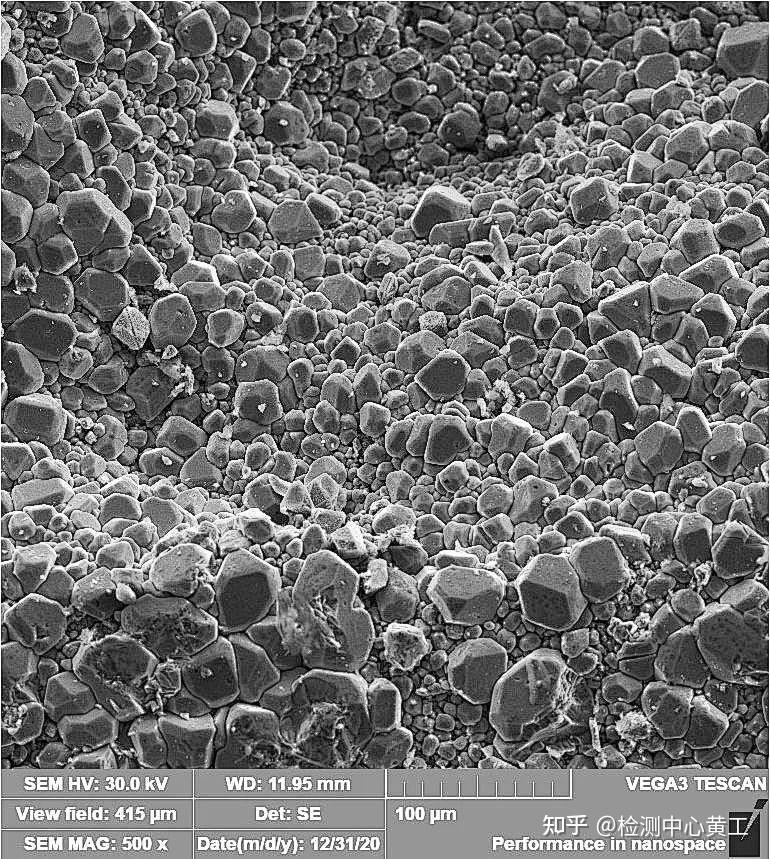 粒径分布图制作方法！ - 知乎