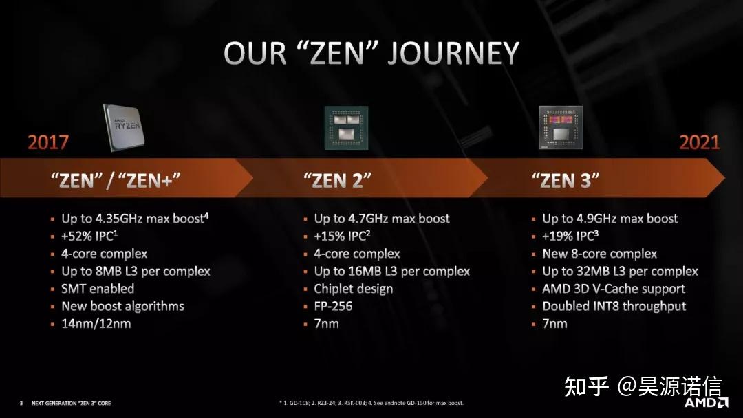 一起聊聊业界即将用上的Intel Golden Cove高性能核心？ - 知乎