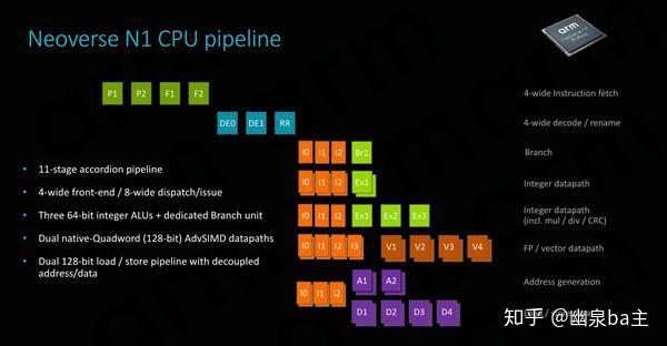 ARM Neoverse N1服务器处理器：性能大跃进 干翻x86！ - 知乎
