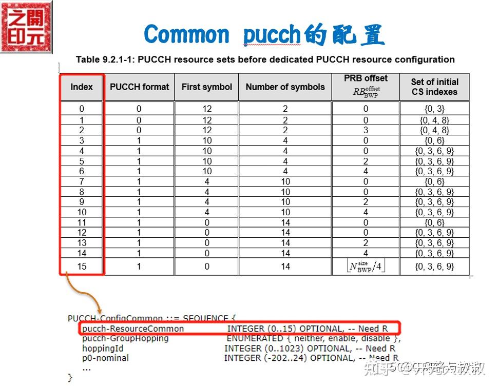 5G PUCCH时频资源分配 - 知乎