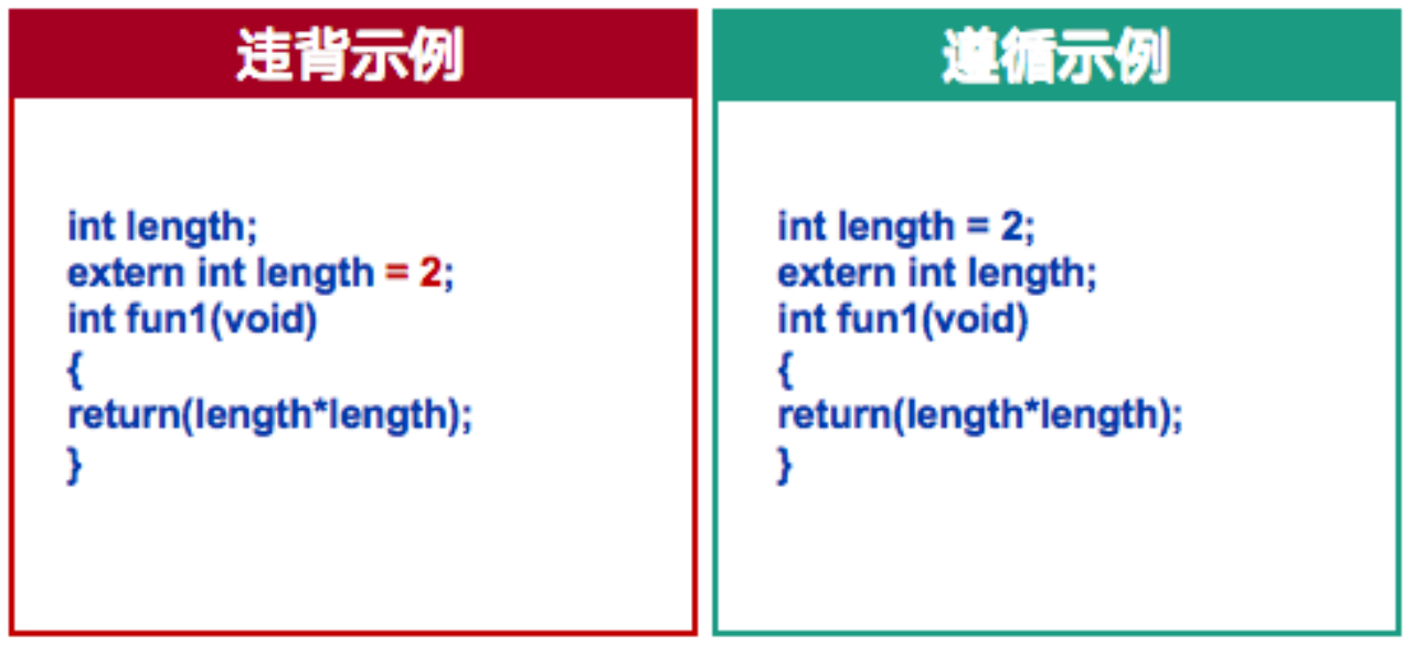C/C++编程安全标准GJB-8114解读——声明定义类 - 知乎