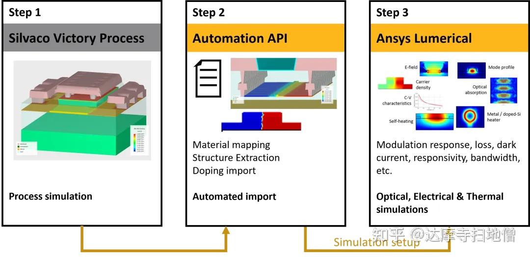 Ansys Lumerical | 光子集成电路光电元件设计 - 知乎