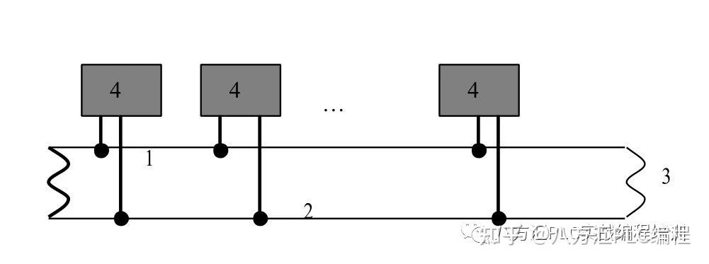 CANopen实时总线的基本概念与知识讲解，看完你就明白了 - 知乎