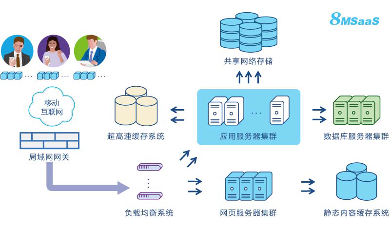 一篇文章读懂saas多租户和单租户的分别 知乎