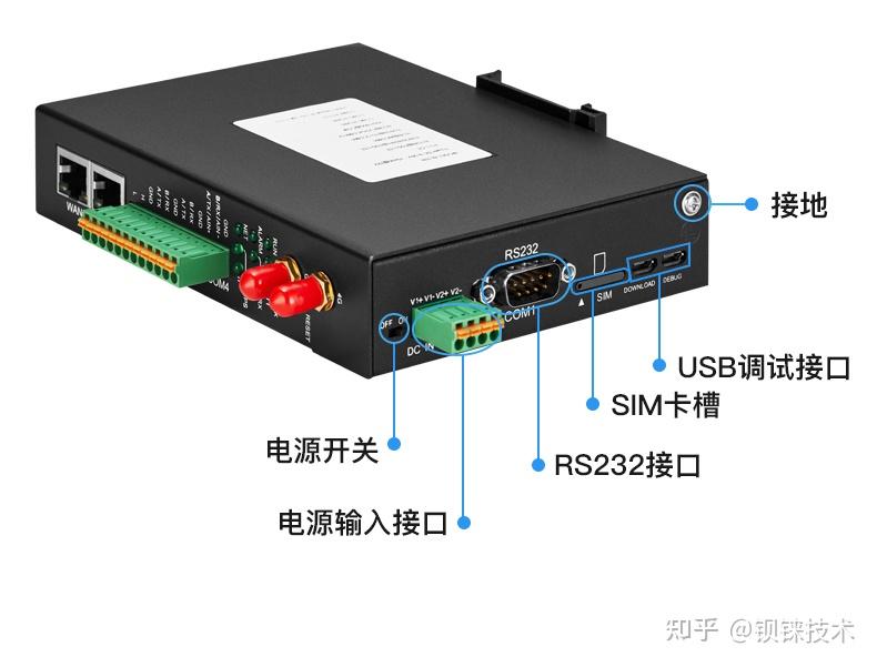 智能电网解决方案:边缘计算网关实现电网稳定性监控和负荷均衡 知乎