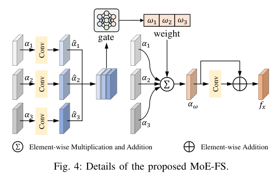 【2025年6月16日】 论文 - 知乎