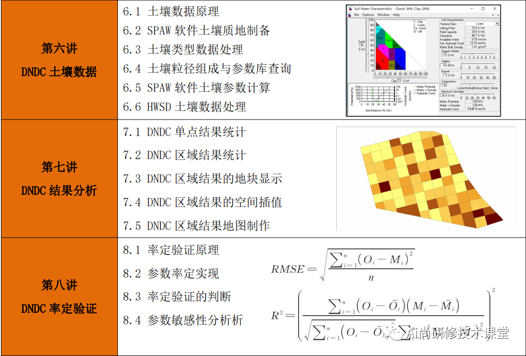 农林生态模型教程：DNDC、WOFOST 、PCSE 、APSIM、遥感作物模型、Invest、BGC、meta分析等 - 知乎